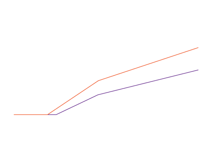 Killer Bee® Test Cables | Through 50 GHz | MegaPhase