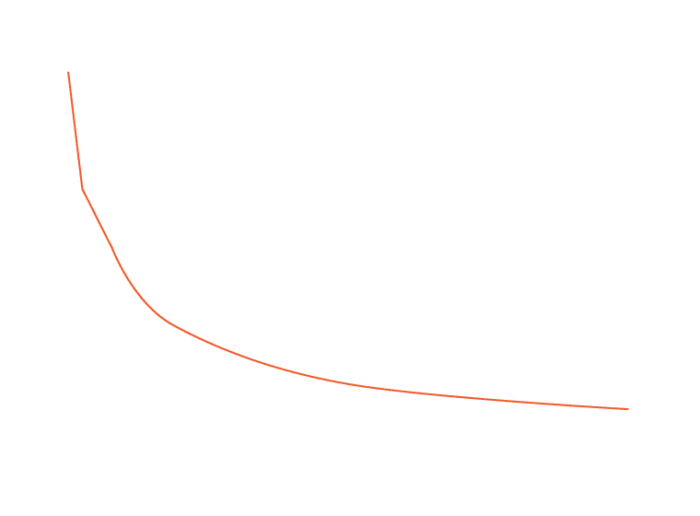 Killer Bee® Test Cables | Through 50 GHz | MegaPhase