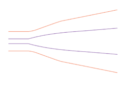 Killer Bee® Test Cables | Through 50 GHz | MegaPhase
