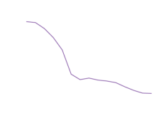 Killer Bee® Test Cables | Through 50 GHz | MegaPhase