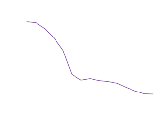 Killer Bee® Test Cables | Through 50 GHz | MegaPhase