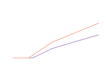 Killer Bee® Test Cables | Through 50 GHz | MegaPhase