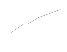 Killer Bee® Test Cables | Through 50 GHz | MegaPhase
