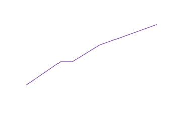 Killer Bee® Test Cables | Through 50 GHz | MegaPhase