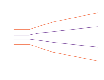Killer Bee® Test Cables | Through 50 GHz | MegaPhase