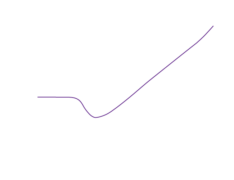 Killer Bee® Test Cables | Through 50 GHz | MegaPhase