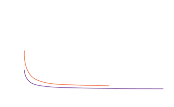 UltraPhase Coaxial Cables | Through 110 GHz | MegaPhase