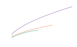 Survivor™ Ruggedized Cables | Through 40 GHz | MegaPhase