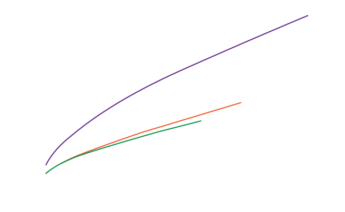 HyperFlex™ Flexible Coaxial Cables | Through 67 GHz | MegaPhase