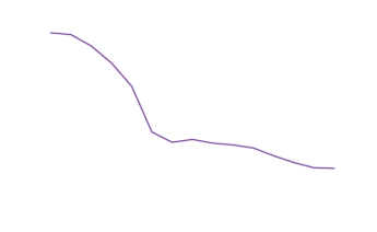 UltraPhase Coaxial Cables | Through 110 GHz | MegaPhase