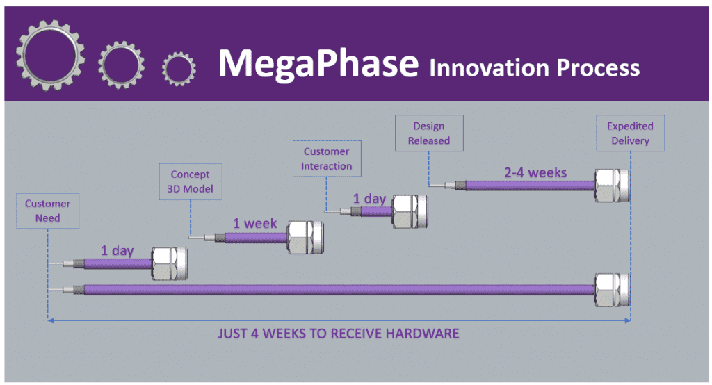 Customized Connector Design, Prototyping, and Manufacturing Services ...