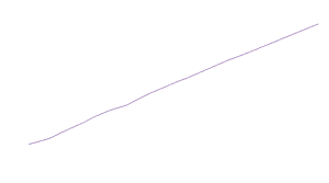 Killer Bee® Test Cables | Through 50 GHz | MegaPhase