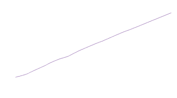 Killer Bee® Test Cables | Through 50 GHz | MegaPhase