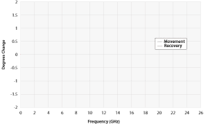 Killer Bee® Test Cables | Through 50 GHz | MegaPhase