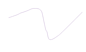 Killer Bee® Test Cables | Through 50 GHz | MegaPhase