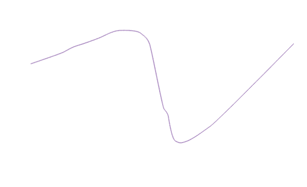 Killer Bee® Test Cables | Through 50 GHz | MegaPhase
