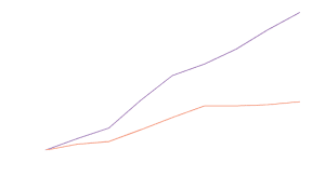 Killer Bee® Test Cables | Through 50 GHz | MegaPhase