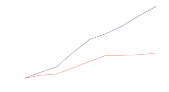 Killer Bee® Test Cables | Through 50 GHz | MegaPhase