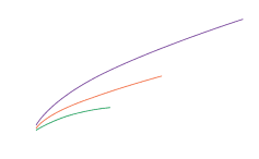 UltraPhase Coaxial Cables | Through 110 GHz | MegaPhase